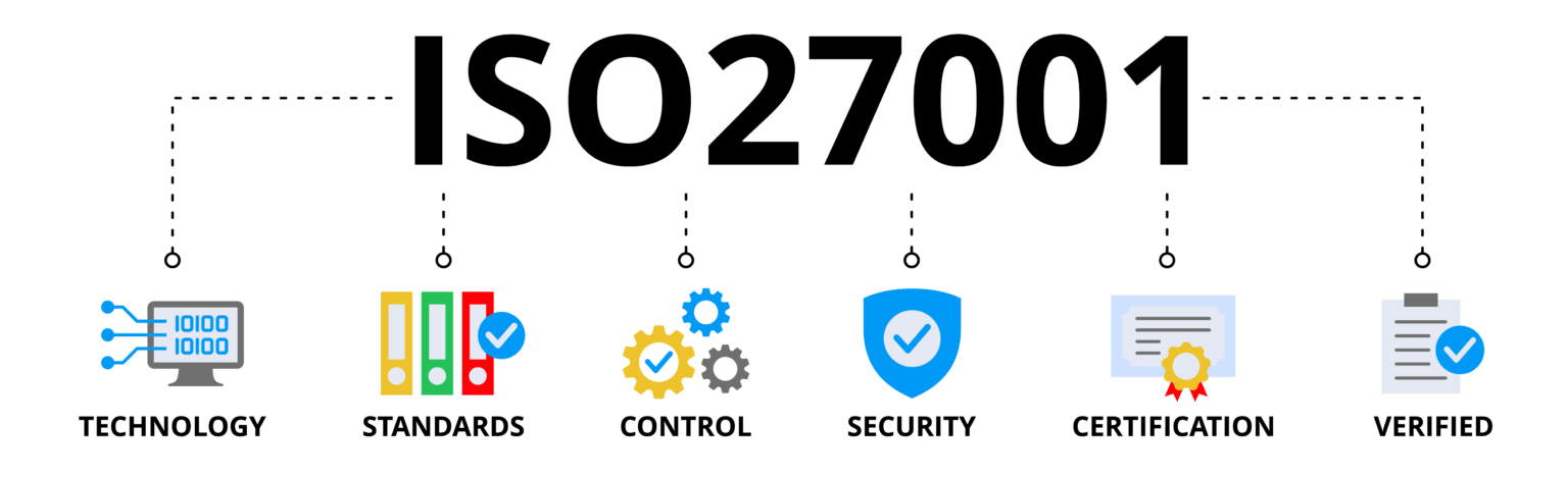ISO 27001 certification process timeline | Prowise systems